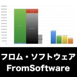 フロムソフトウェア 売上/利益/業績推移の決算グラフで経営分析 | グラフで決算
