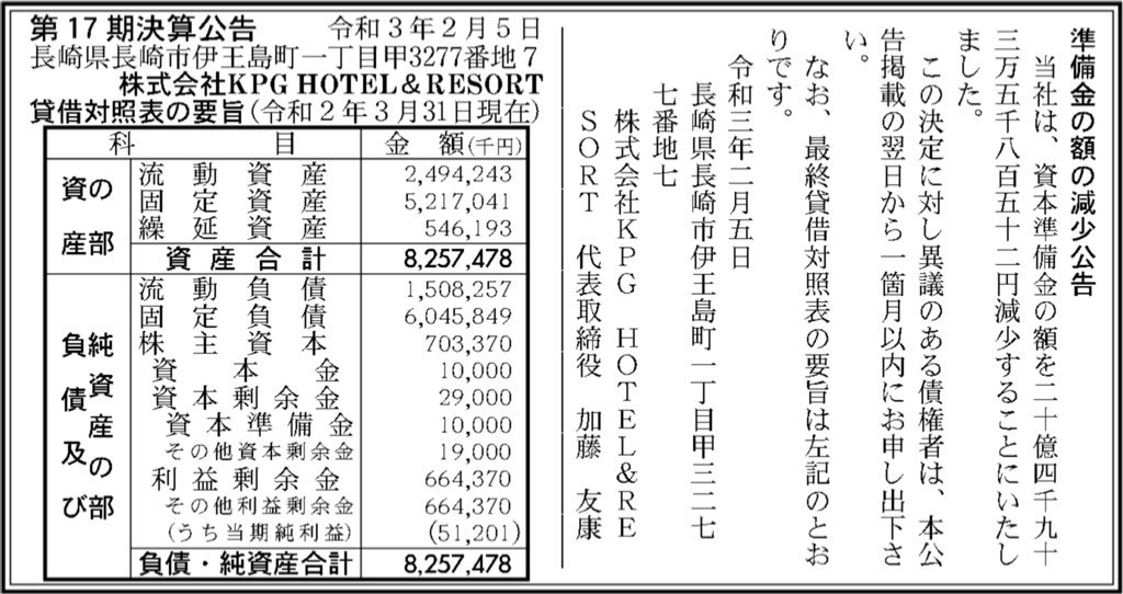 KPG HOTEL & RESORT 売上/利益/業績推移の決算グラフで経営分析 | グラフで決算